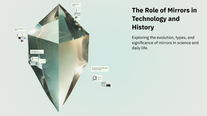 The Role of Mirrors in Technology and History by john name on Prezi