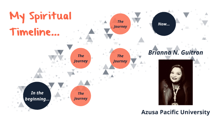 My Spiritual Timeline by Brianna Guitron on Prezi