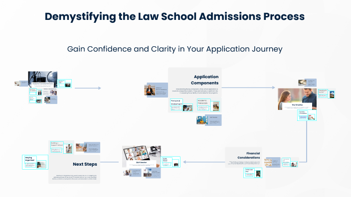 Demystifying the Law School Admissions Process by Diana Irving on Prezi