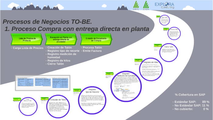 1-Proceso Compra entrega directa en planta by Gabriel Díaz on Prezi