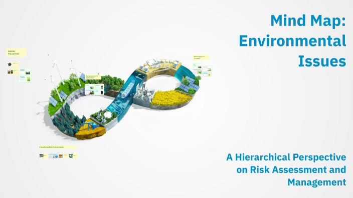 Mind Map: Environmental Issues by Alexis Towns on Prezi
