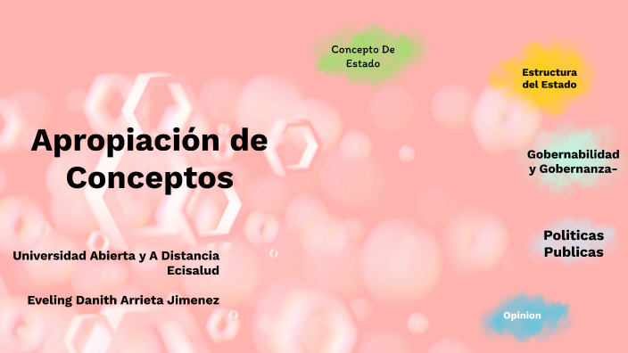 Apropiación de Conceptos by Eveling Arrieta on Prezi