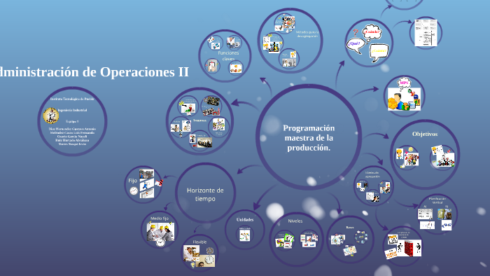 Programación maestra de la producción. by nayeli osorio on Prezi