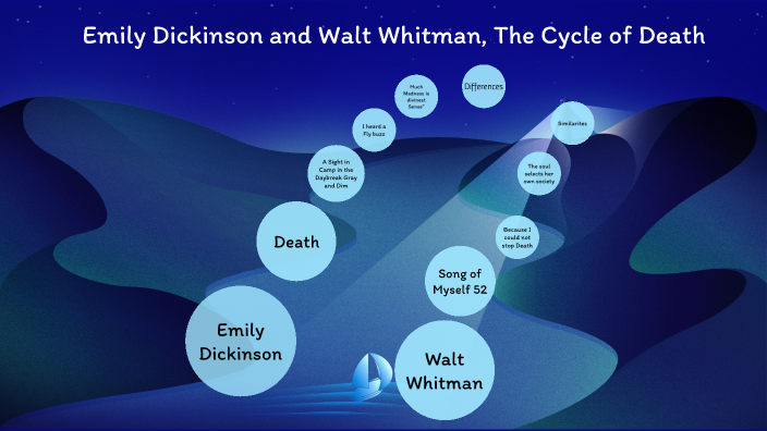 Emily Dickinson and Walt Whitman by Haley Lenker on Prezi