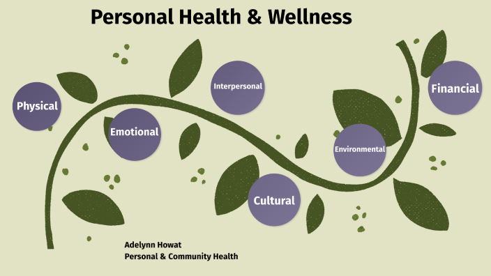 Health Plan Project by Adelynn Howat on Prezi