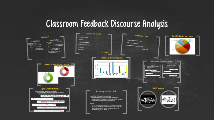 Feedback Discourse Analysis by Kelly Lovell on Prezi