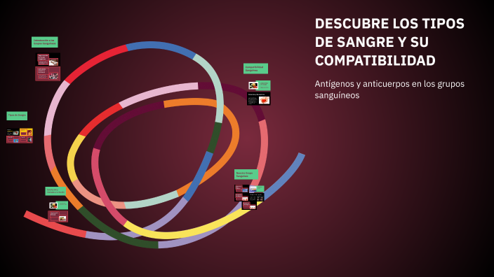 DESCUBRE LOS TIPOS DE SANGRE Y SU COMPATIBILIDAD by JUSTIN JOSUE ...