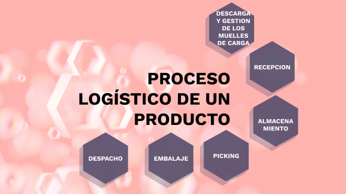 proceso logistico de un producto by Brayan Sebas on Prezi