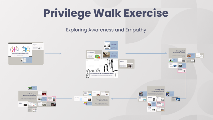 Privilege Walk Exercise by Manimegalai D on Prezi