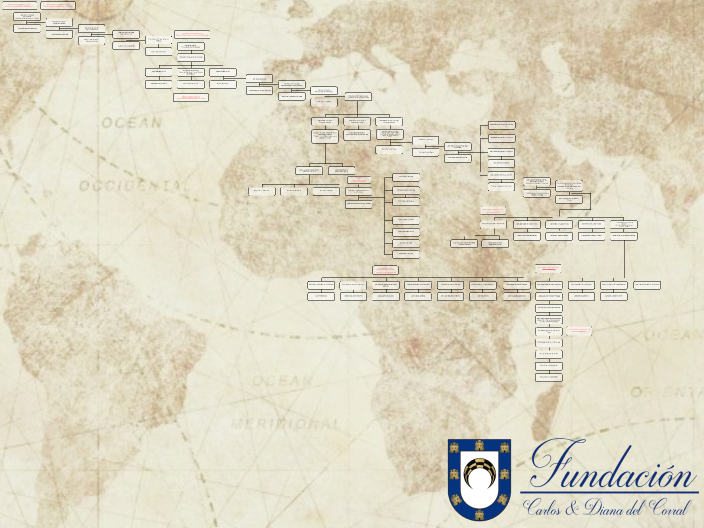 Genealogía Familia del Corral by Paulo Salazar on Prezi