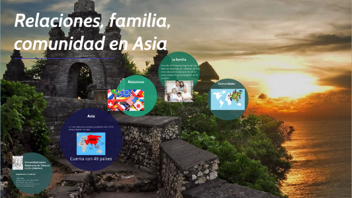 Las relaciones, la familia, la comunidad en Asia by Karla Madrazo on Prezi
