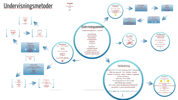 Undervisningsmetoder