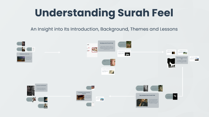 Surah Al-Fil: A Comprehensive Study by Asma Hamid on Prezi