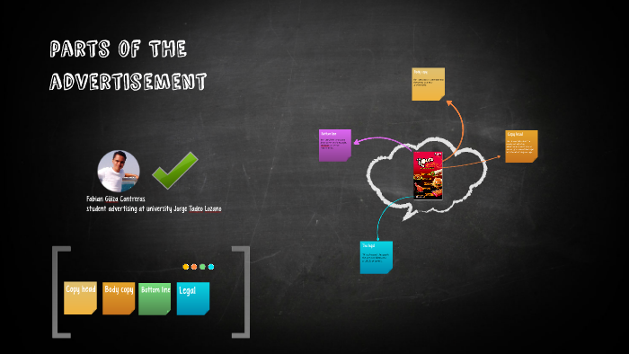 parts of an advertisement by fabian guiza on Prezi