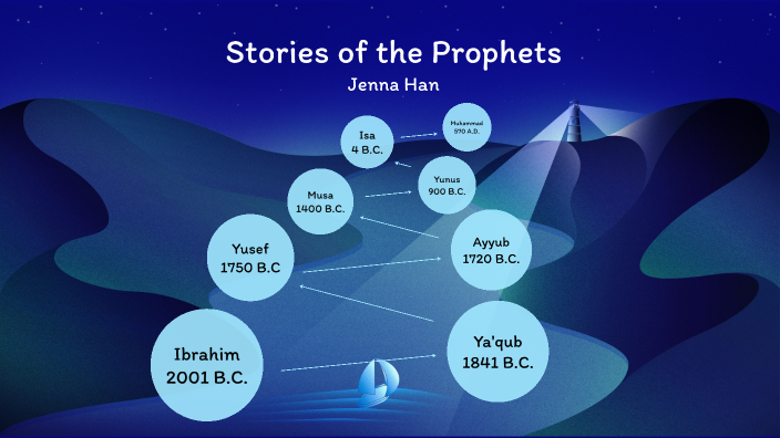 Stories of the Prophets by Jenna Han on Prezi