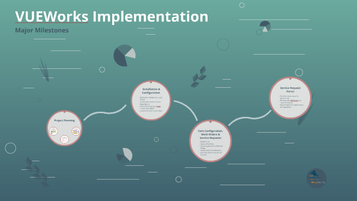 VUEWorks Implementation by Charles Wild on Prezi