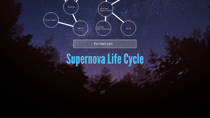 Supernova Life Cycle by Jon Silvermask on Prezi