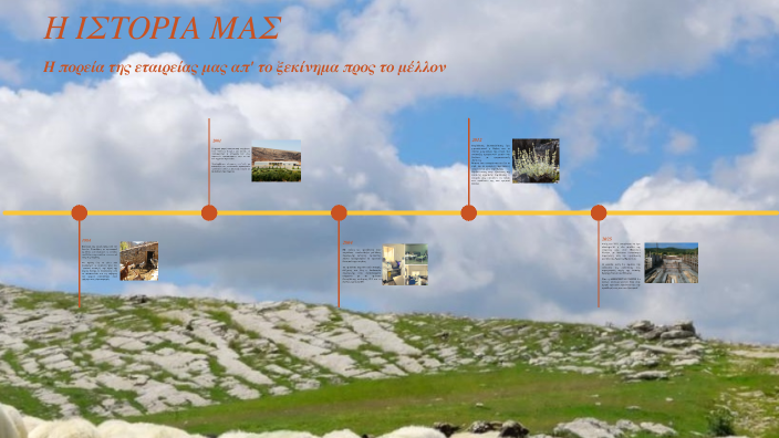 Η ΙΣΤΟΡΙΑ ΜΑΣ by Aspaite on Prezi