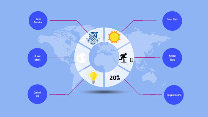 St Ignatius Alternative Energy Plan by Johnny Rowe on Prezi