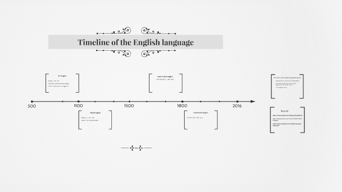 Timeline of the English language by ha sa on Prezi