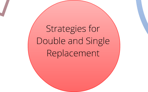 Sentence Completion Strategies by emily witek