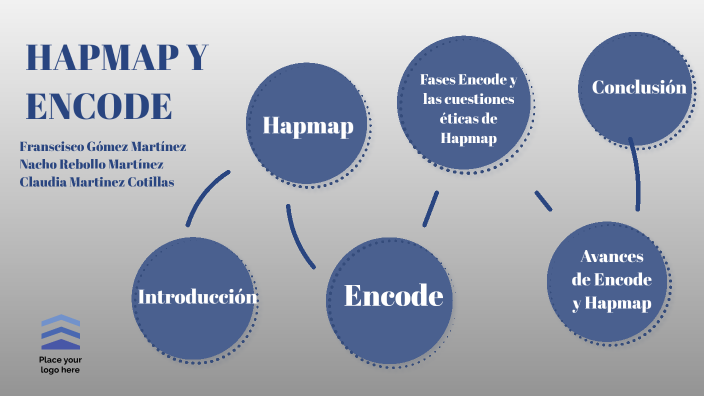 proyecto encode y hapnop by Claudia Martinez on Prezi