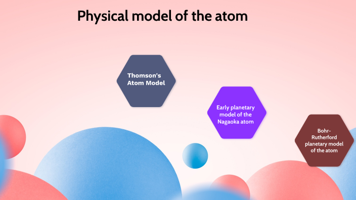 Physical model of the atom by Мухаметжан Жанбеков on Prezi