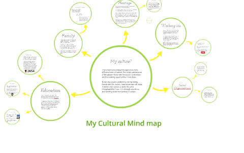 Cultural Mind map by Raymond Liang on Prezi