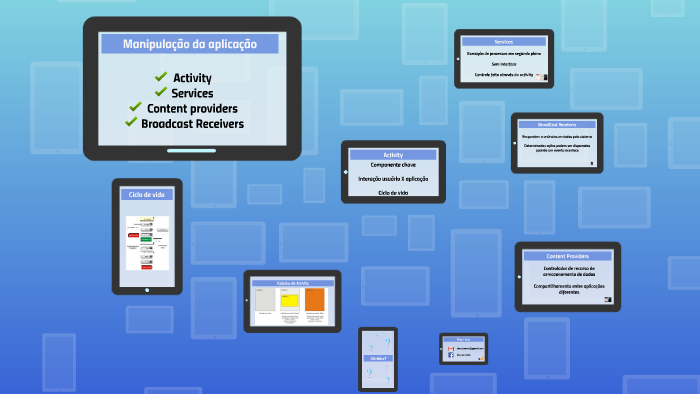Principais componentes do Android by Aléssia Melo on Prezi