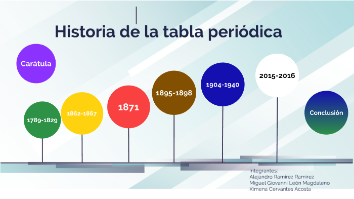 Historia de la tabla periódica by Miguel León on Prezi