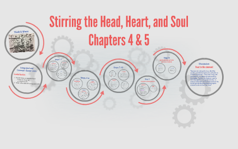 Stirring the Head, Heart, & Soul Chapters 4 &5 by Taylor Smith on Prezi
