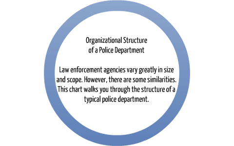 The Organizational Structure of Police Departments by Discover Policing ...