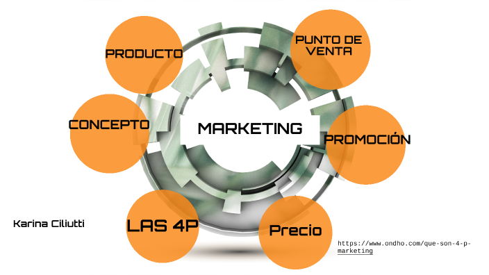 Las 4 P de Marketing by Ayehelen Benitez on Prezi
