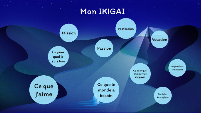 IKIGAI MARCO by Marc Charrier on Prezi