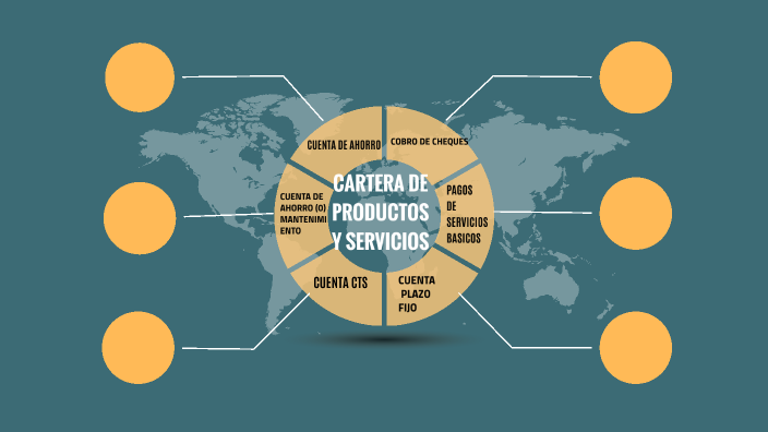 CARTERA DE PRODUCTOS Y SERVICIOS by Mishell Quenallata on Prezi