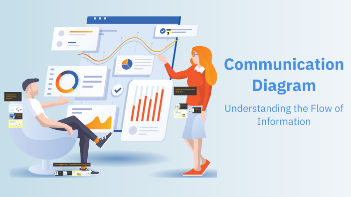 Communication Diagram by Mabibe Bankati on Prezi