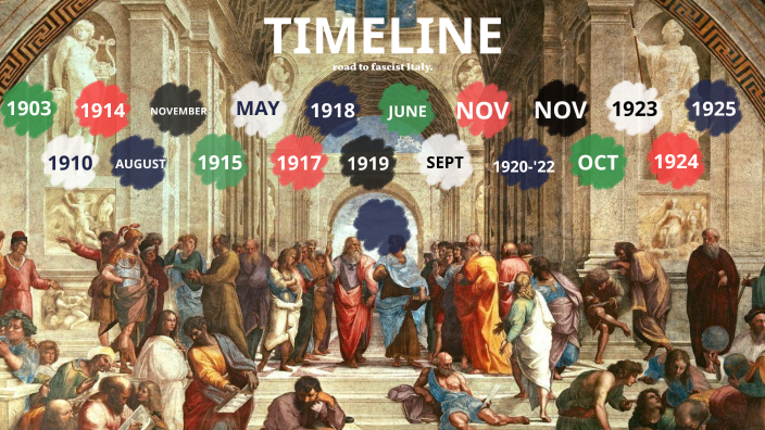 italy timeline road to war by Ryan Shafiq on Prezi