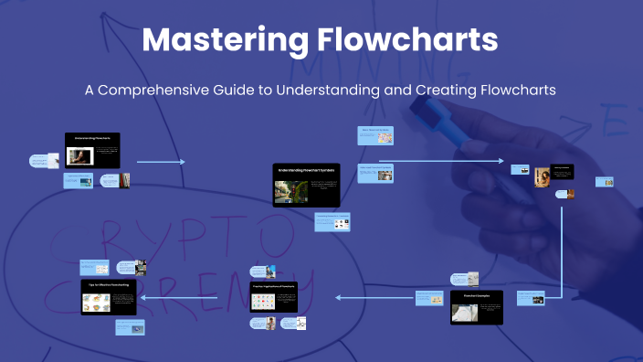 Mastering Flowcharts by thihanedzwe christinah MABONYANE on Prezi