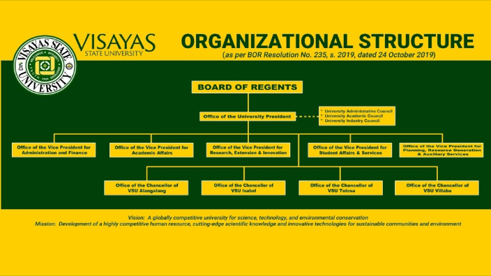 LFMG VSU Organizational Structure by Lourd Franz Gabunada on Prezi