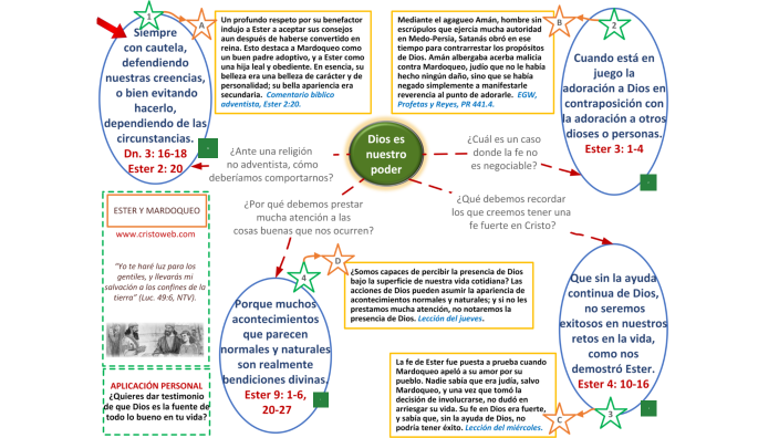 Lección 12. ESTER Y MARDOQUEO. by Iglesia Adventista del 7mo día ...