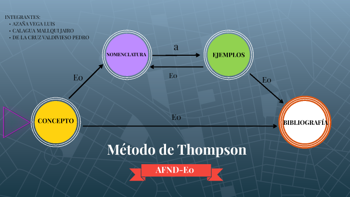 Metodo de Thompson by JAIRO ANDRE CALAGUA MALLQUI on Prezi