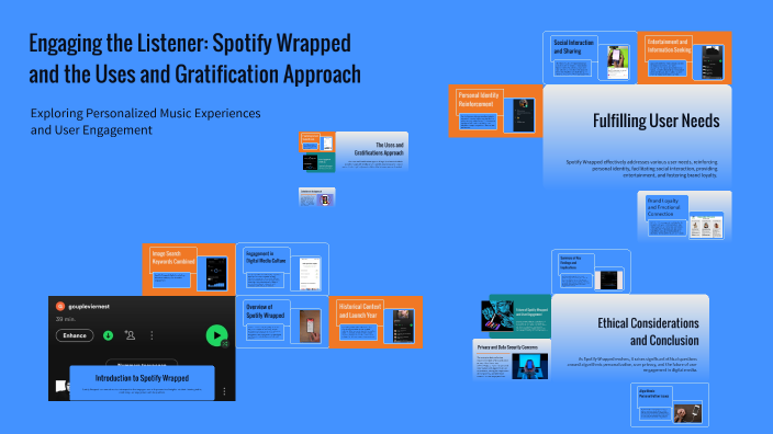 Engaging the Listener: Spotify Wrapped and the Uses and Gratification ...