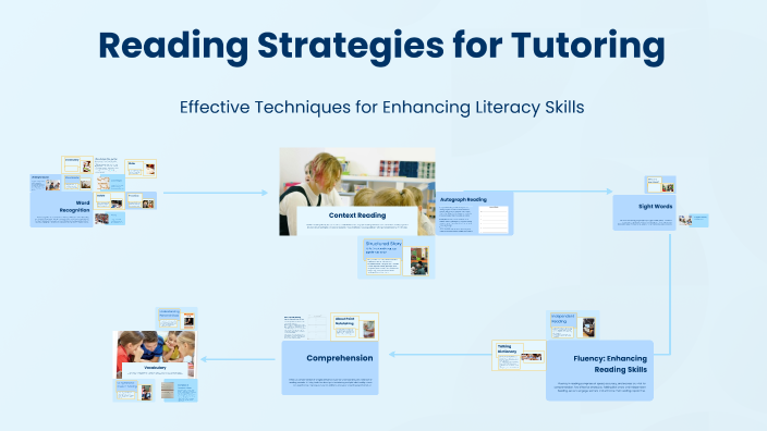 Reading Strategies for Tutoring by Maritza Itza on Prezi