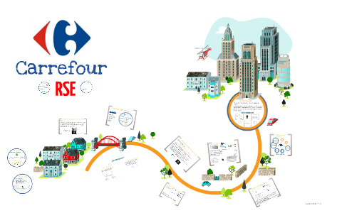 Carrefour - RSE by Katharina Denisova on Prezi