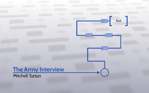 Conduct The Army Interview by Mitchell Turton on Prezi