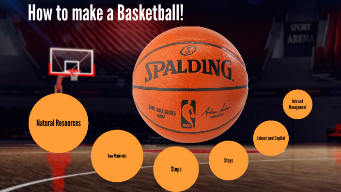 Flow Chart - Basketball by Amina Khan on Prezi