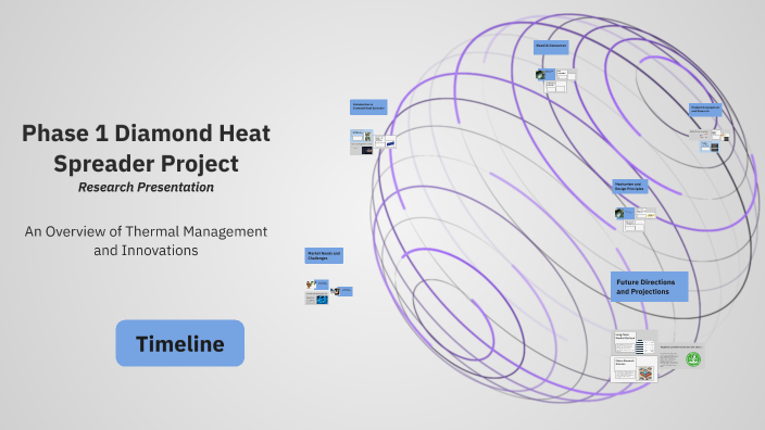 Phase 1 Diamond Heat Spreader by ResortCom Training on Prezi