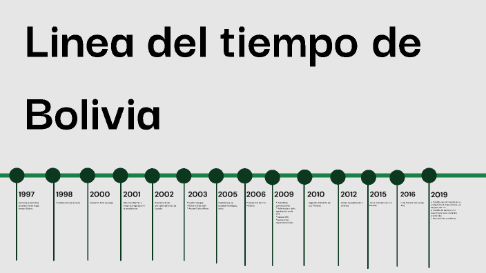 Linea del tiempo de la historia de Bolivia by Lui_Yi on Prezi
