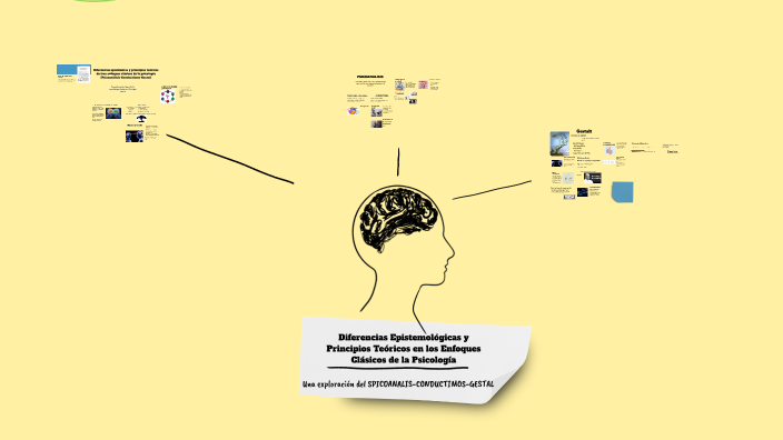 Diferencias Epistemológicas y Principios Teóricos en los Enfoques Clásicos de la Psicología by ...