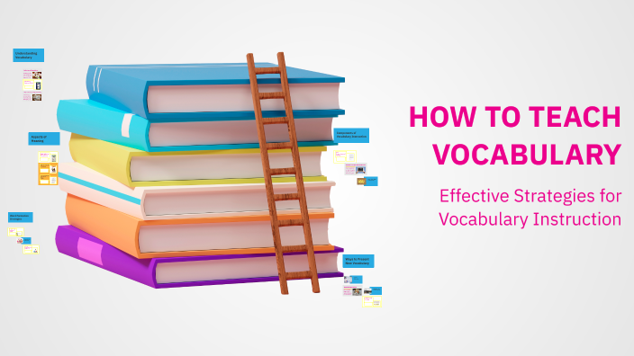HOW TO TEACH VOCABULARY by Гулноза Раджабова on Prezi